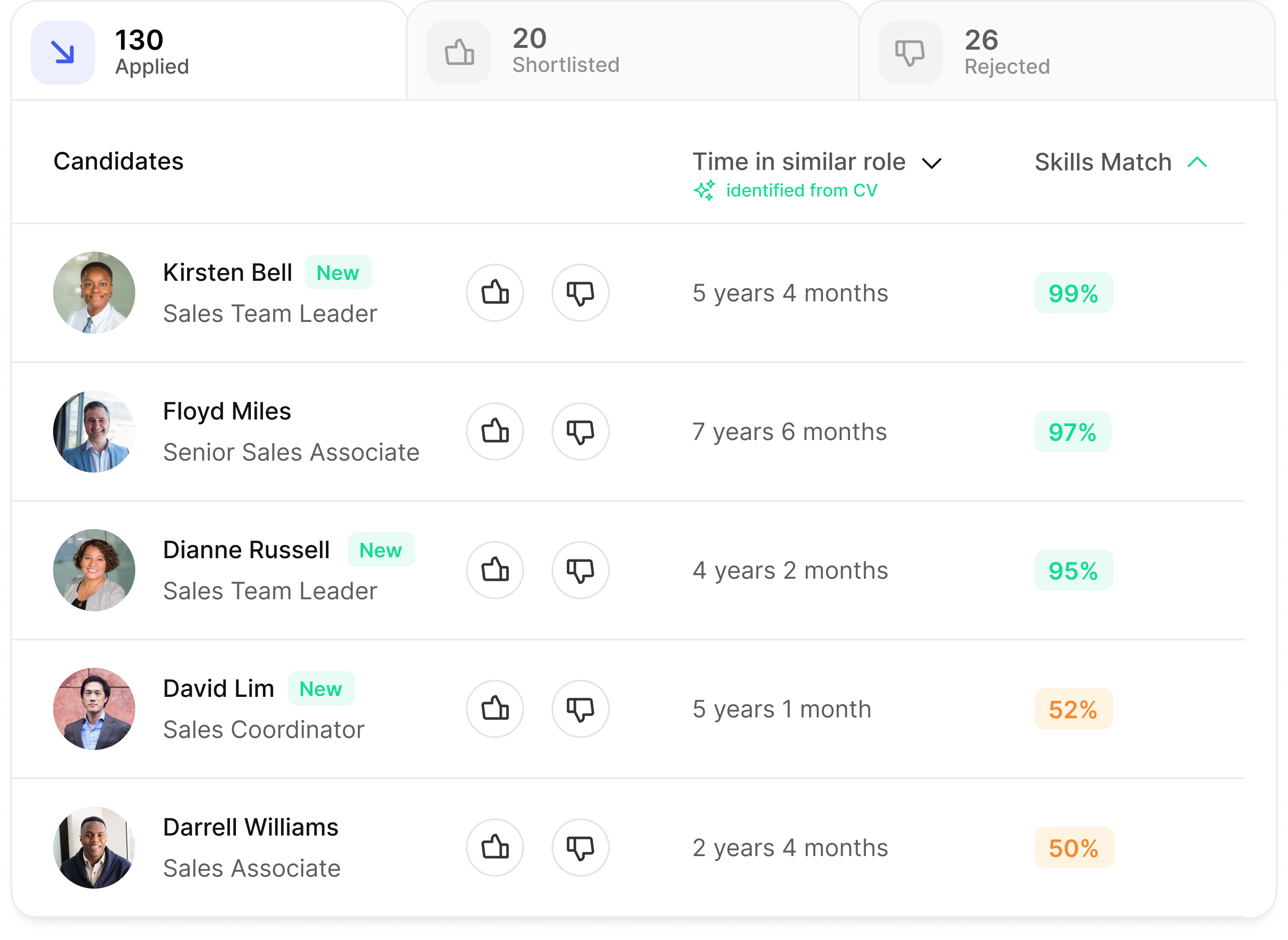 Credible - Post Your Job | Find Your Perfect Candidate in Minutes.